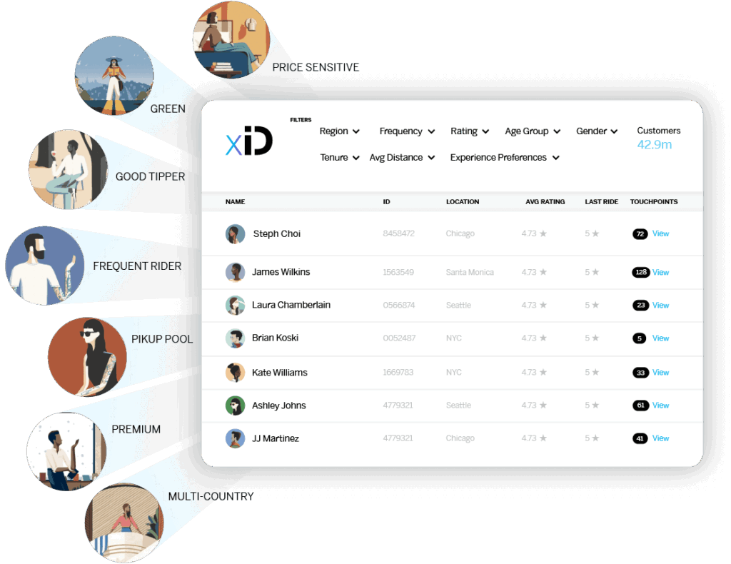 Customer Profile Management: How To Do It Right In 2025